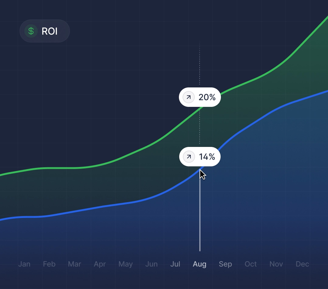 How to Secure the Best ROI from Your AI Investment in 2024